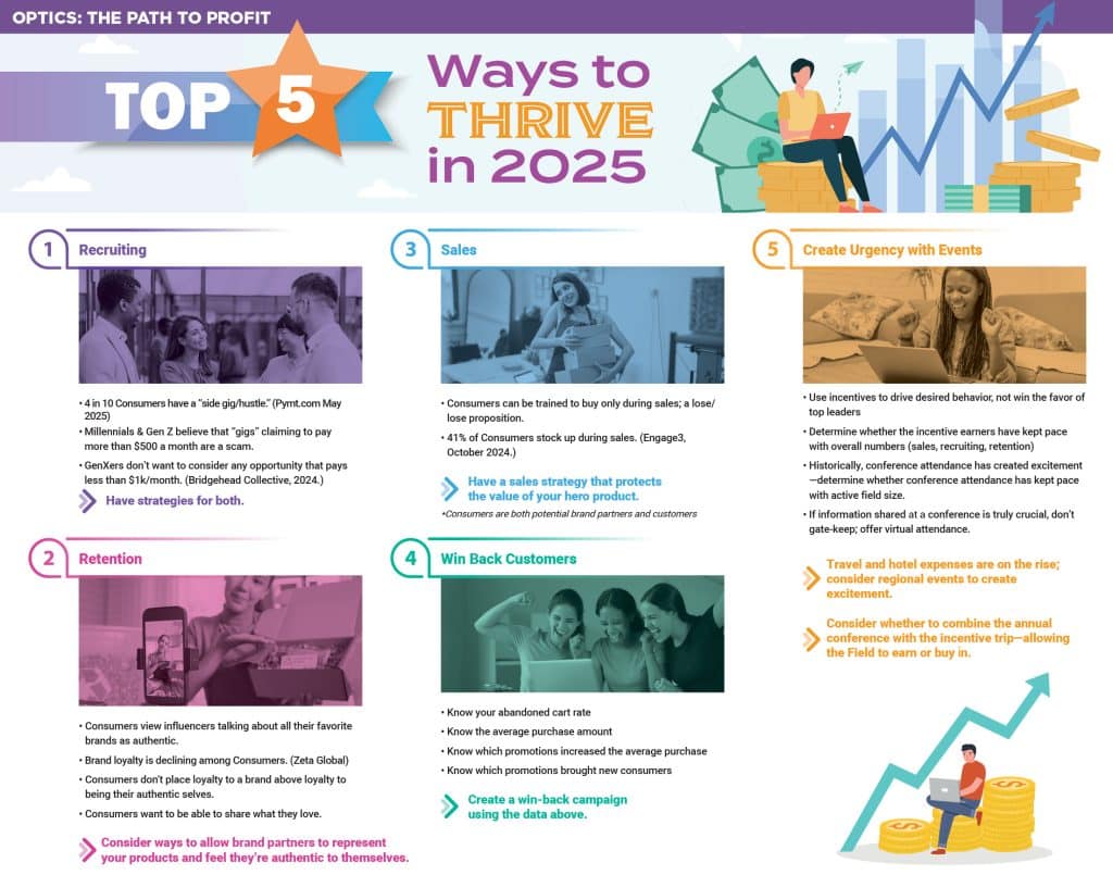 Top 5 Ways To Thrive In 2025 | Social Selling News
